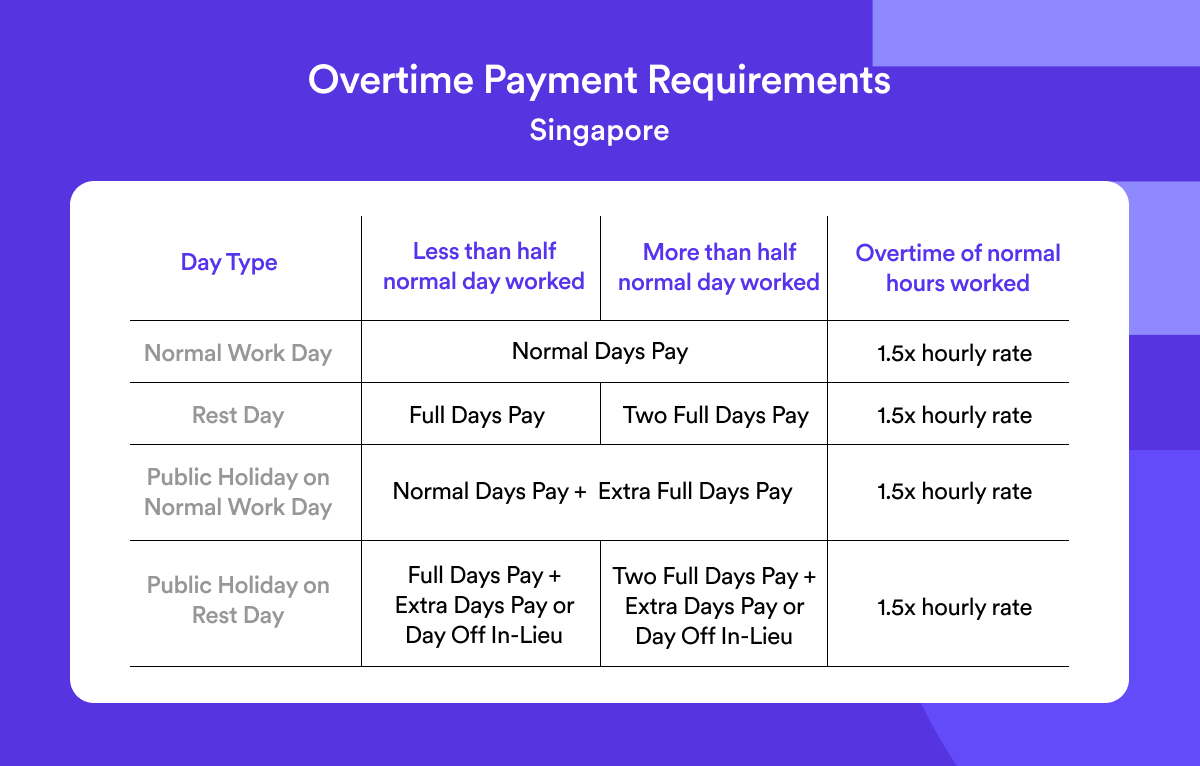 Calculate Overtime Pay Mom OrrynLuse